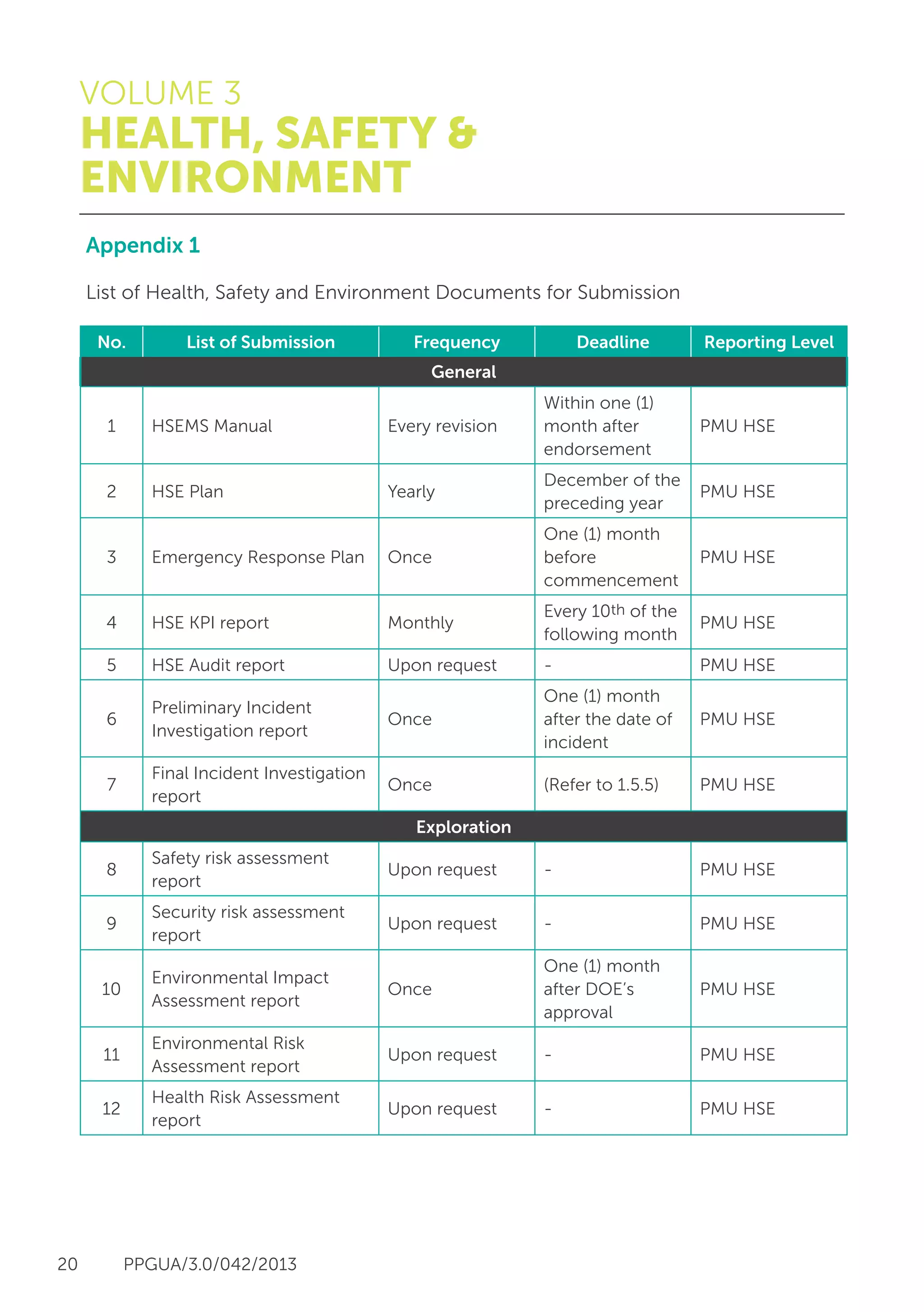 Petronas health, safety and environment guidelines (HSE) | PDF