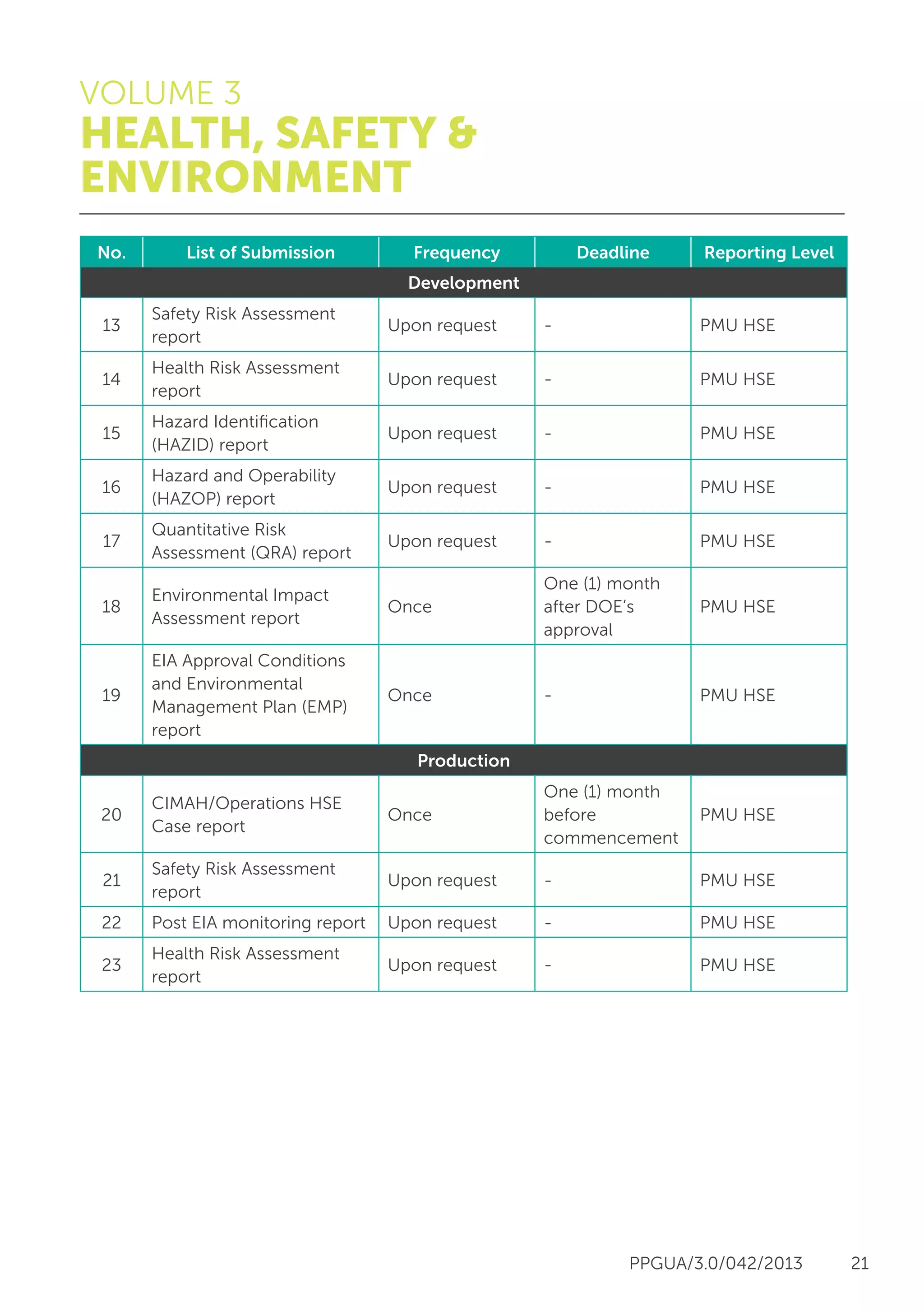 Petronas health, safety and environment guidelines (HSE) | PDF