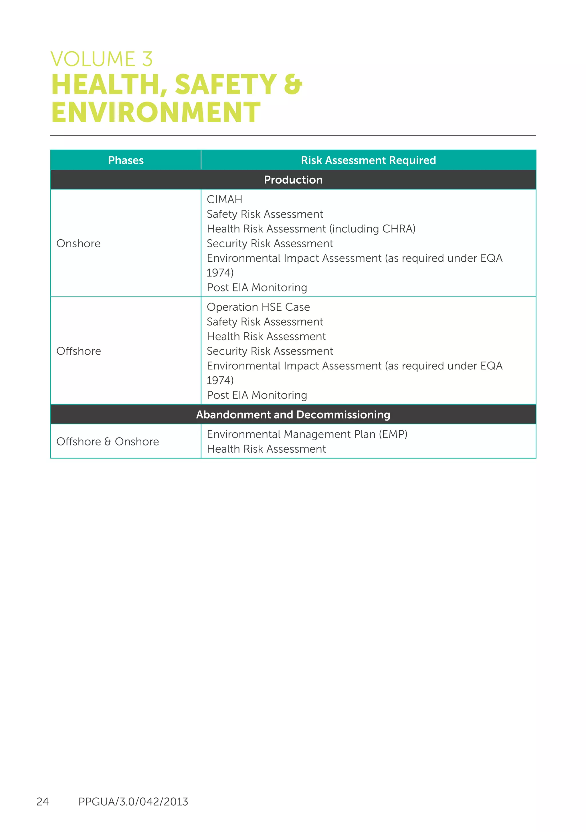 Petronas health, safety and environment guidelines (HSE) | PDF