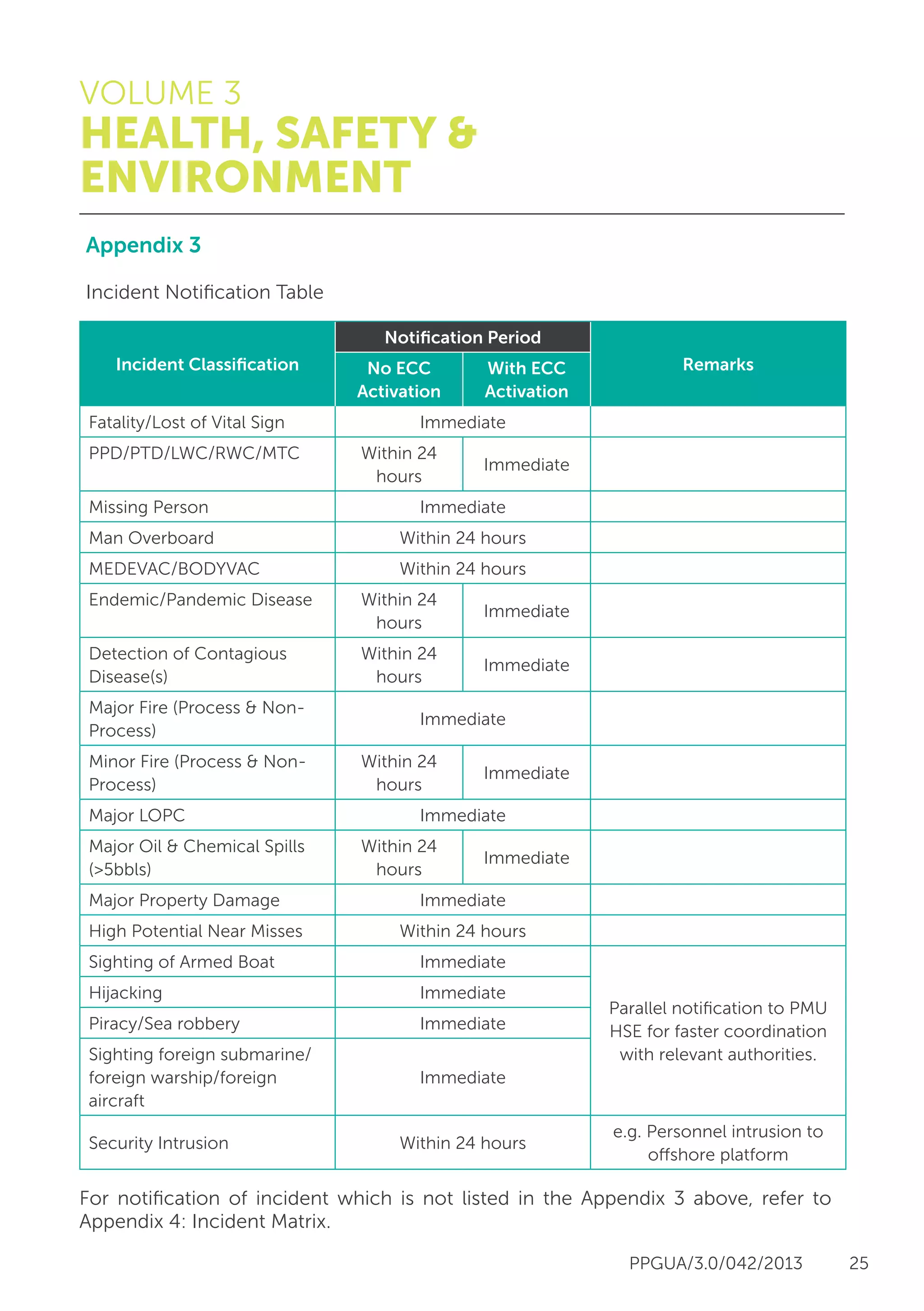 Petronas health, safety and environment guidelines (HSE) | PDF