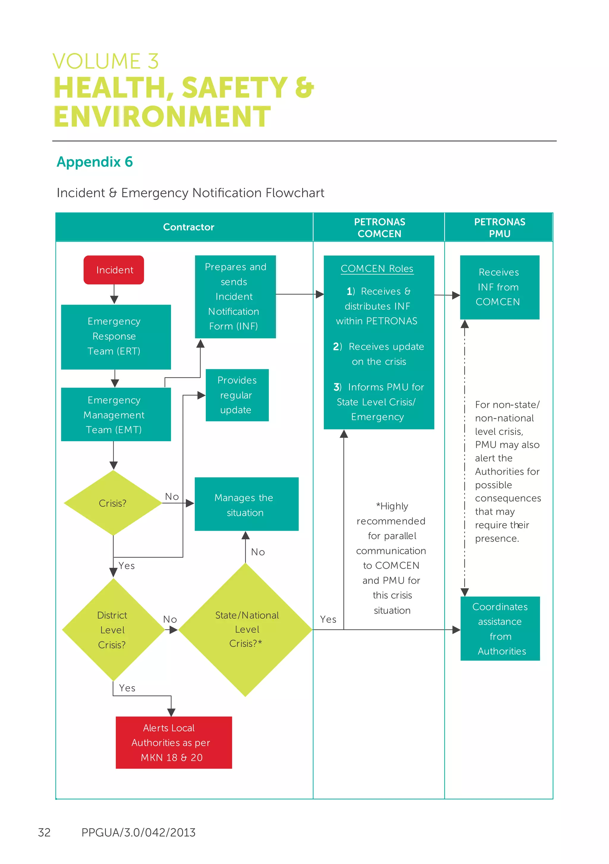 Petronas health, safety and environment guidelines (HSE) | PDF
