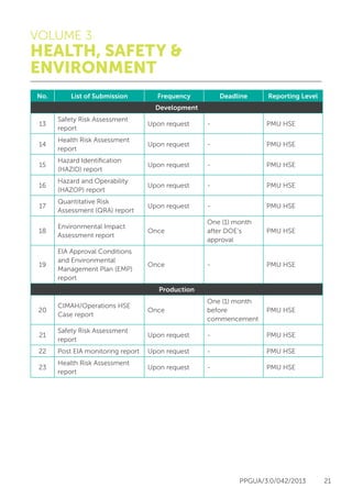 Petronas Health Safety And Environment Guidelines Hse Pdf
