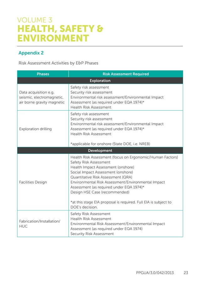 Petronas health, safety and environment guidelines (HSE) | PDF | Civil Engineering Industry ...