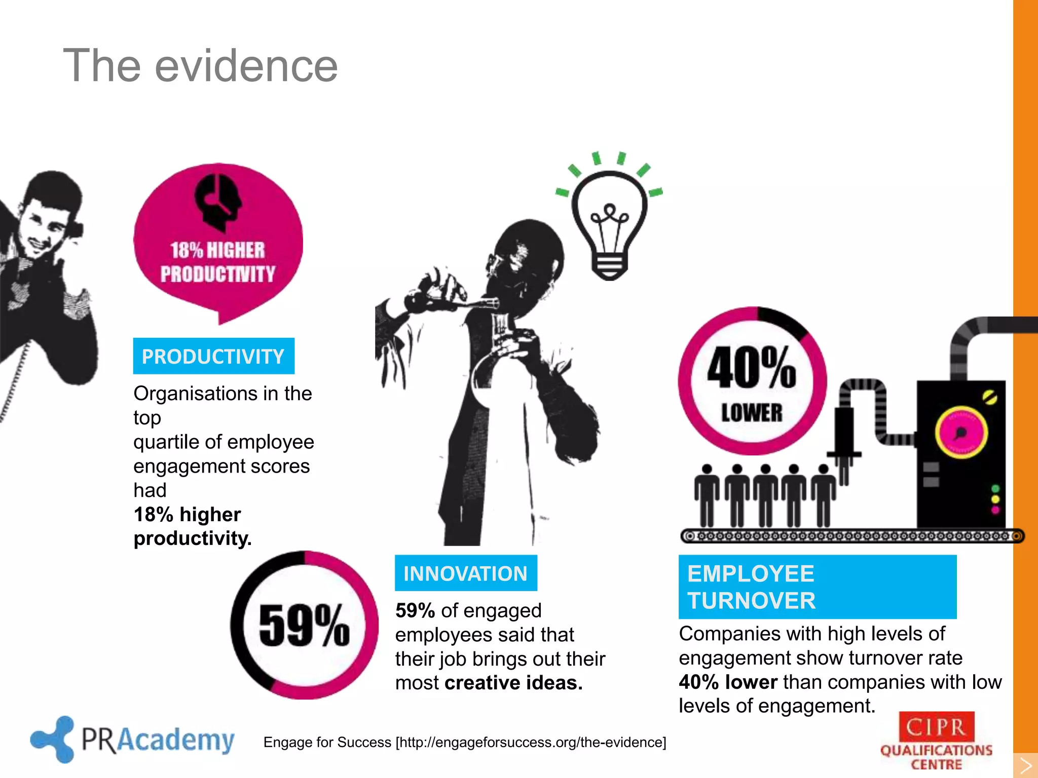 AVID framework for good internal communication practice. | PPTX
