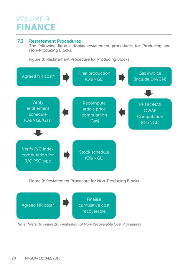 Petronas procedures and guidelines for finance | PDF | Business ...