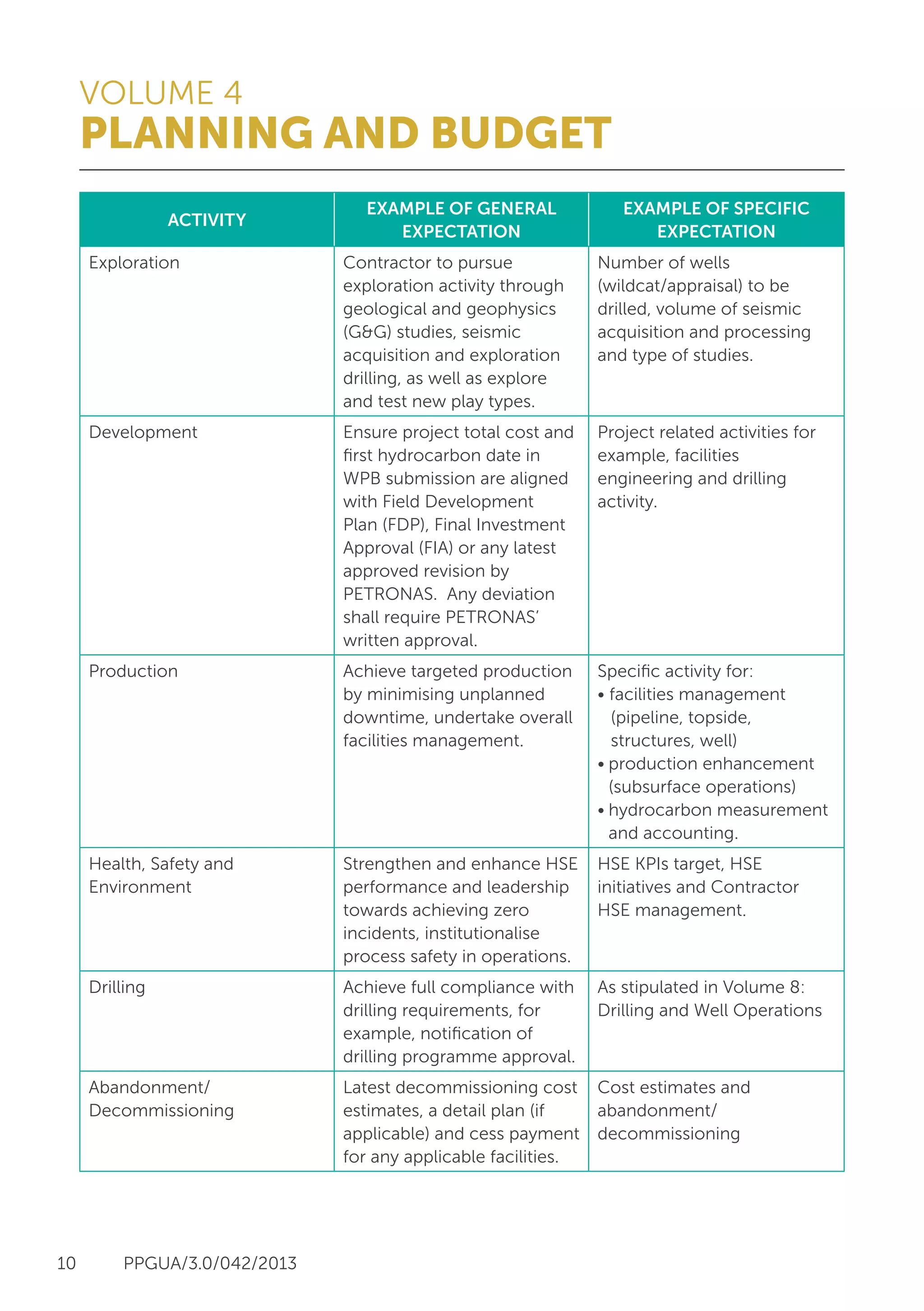 Petronas procedures and guidelines for planning and budgeting | PDF