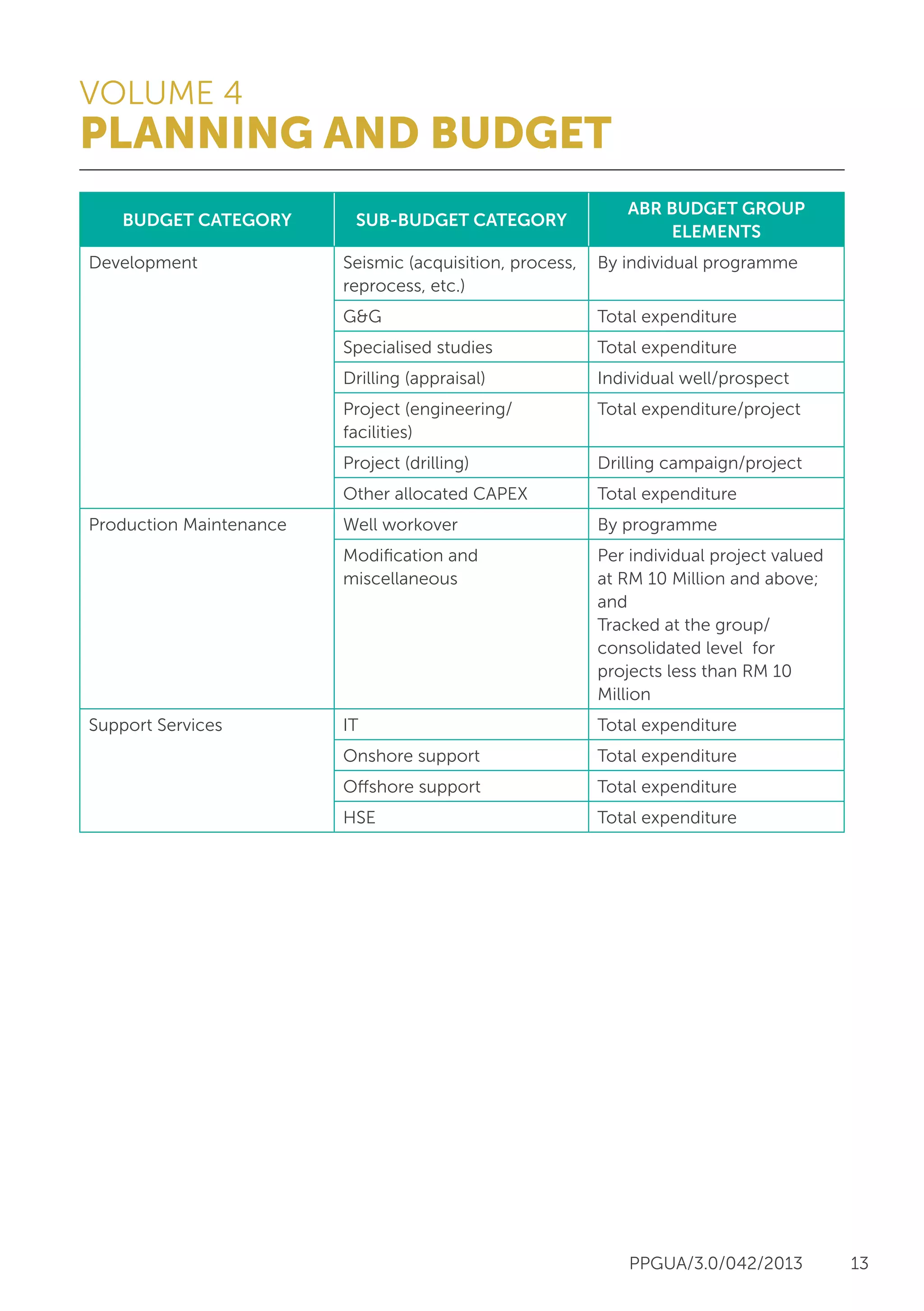 Petronas procedures and guidelines for planning and budgeting | PDF