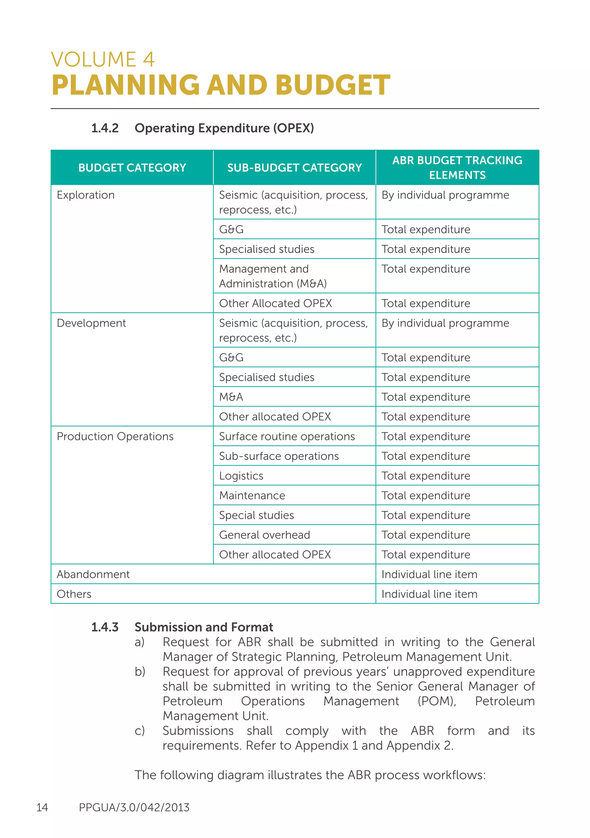 Petronas procedures and guidelines for planning and budgeting | PDF