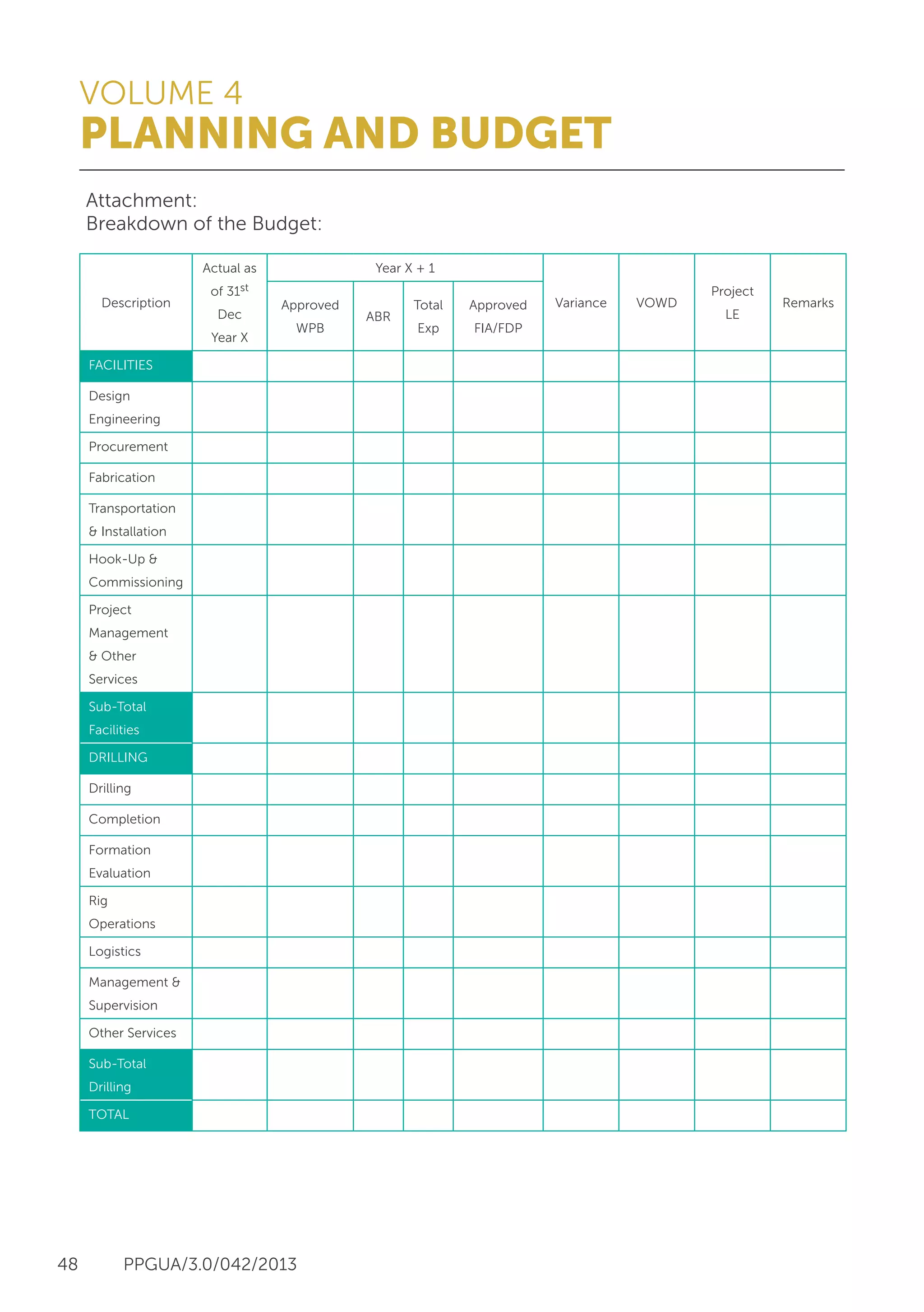 Petronas procedures and guidelines for planning and budgeting | PDF
