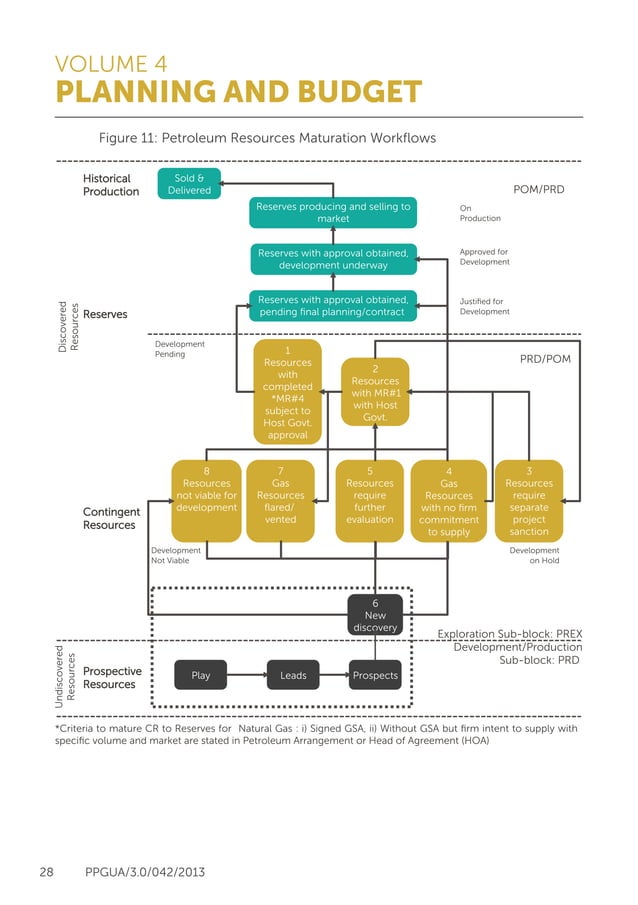 Petronas procedures and guidelines for planning and budgeting | PDF ...