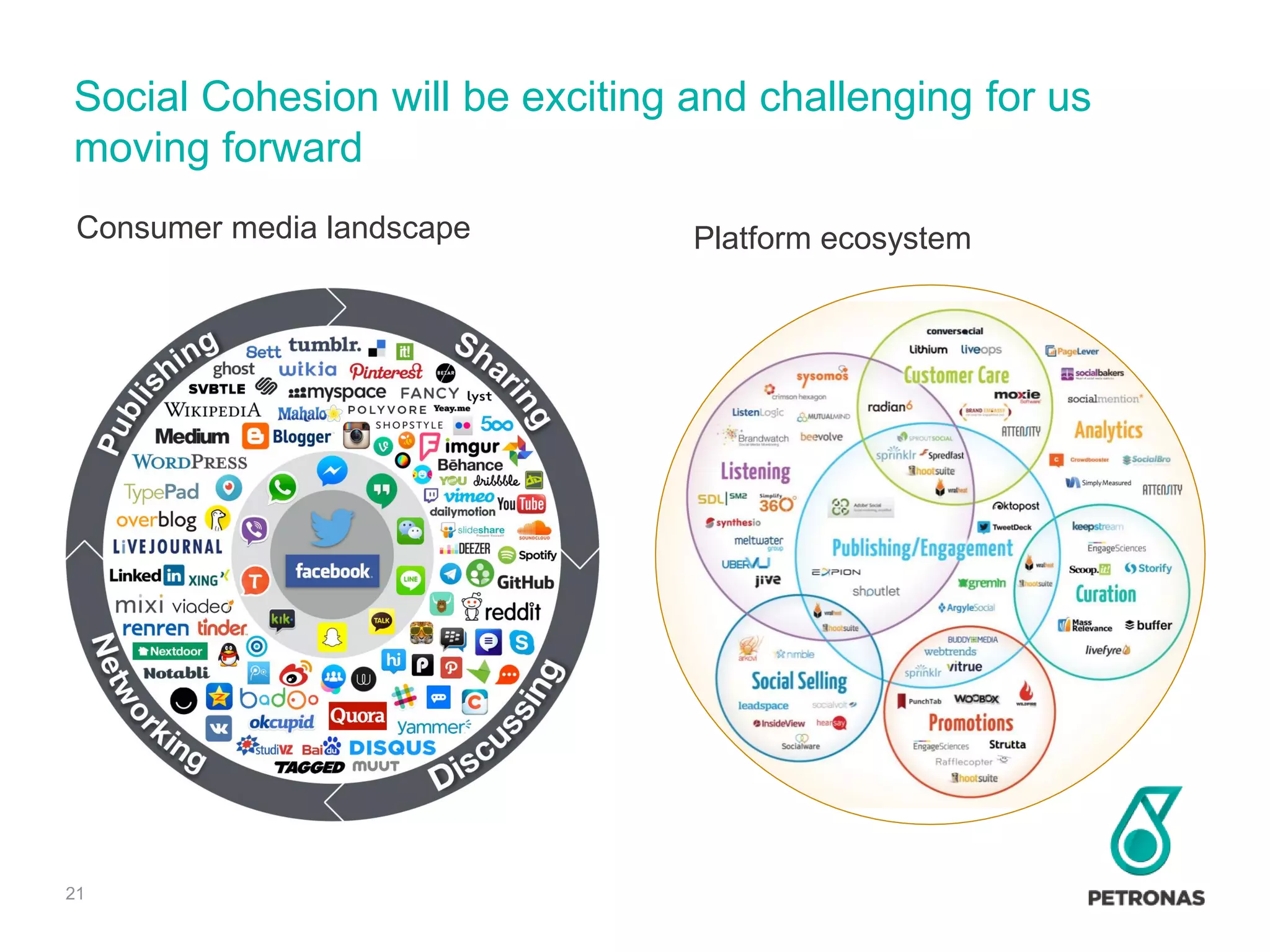 Petronas sustainability pov key note presentation 11..10.2015_2.30pm ...