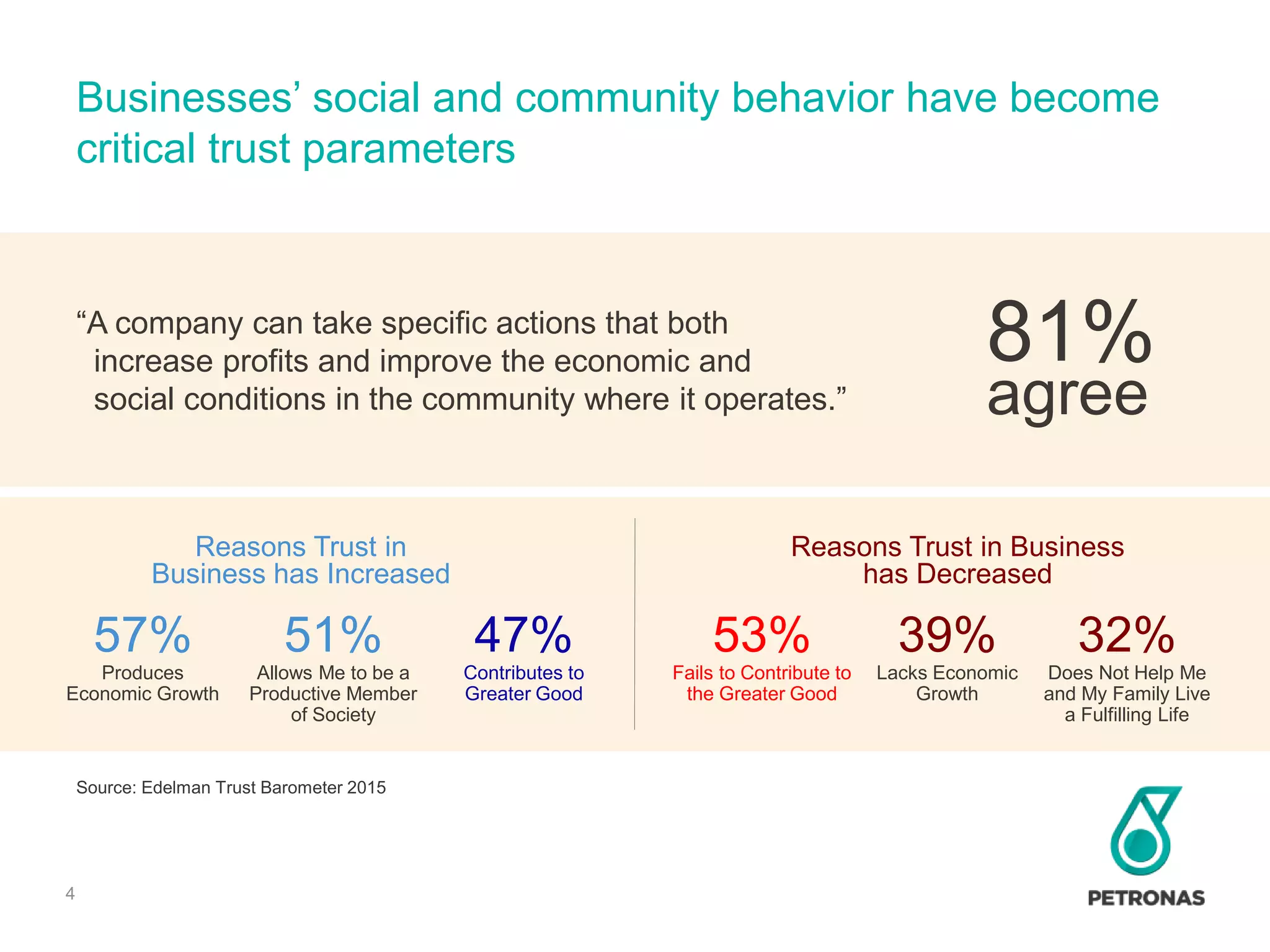Petronas sustainability pov key note presentation 11..10.2015_2.30pm ...