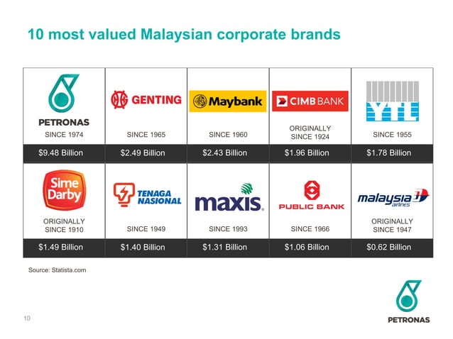 Petronas sustainability pov key note presentation 11..10.2015_2.30pm ...