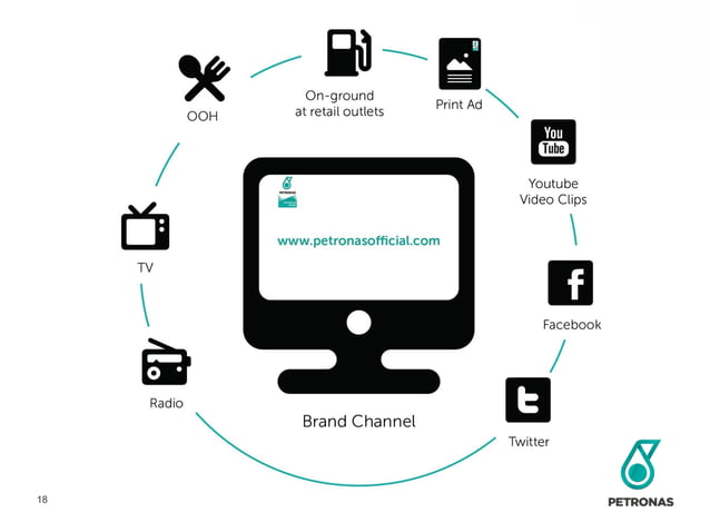 Petronas sustainability pov key note presentation 11..10.2015_2.30pm ...