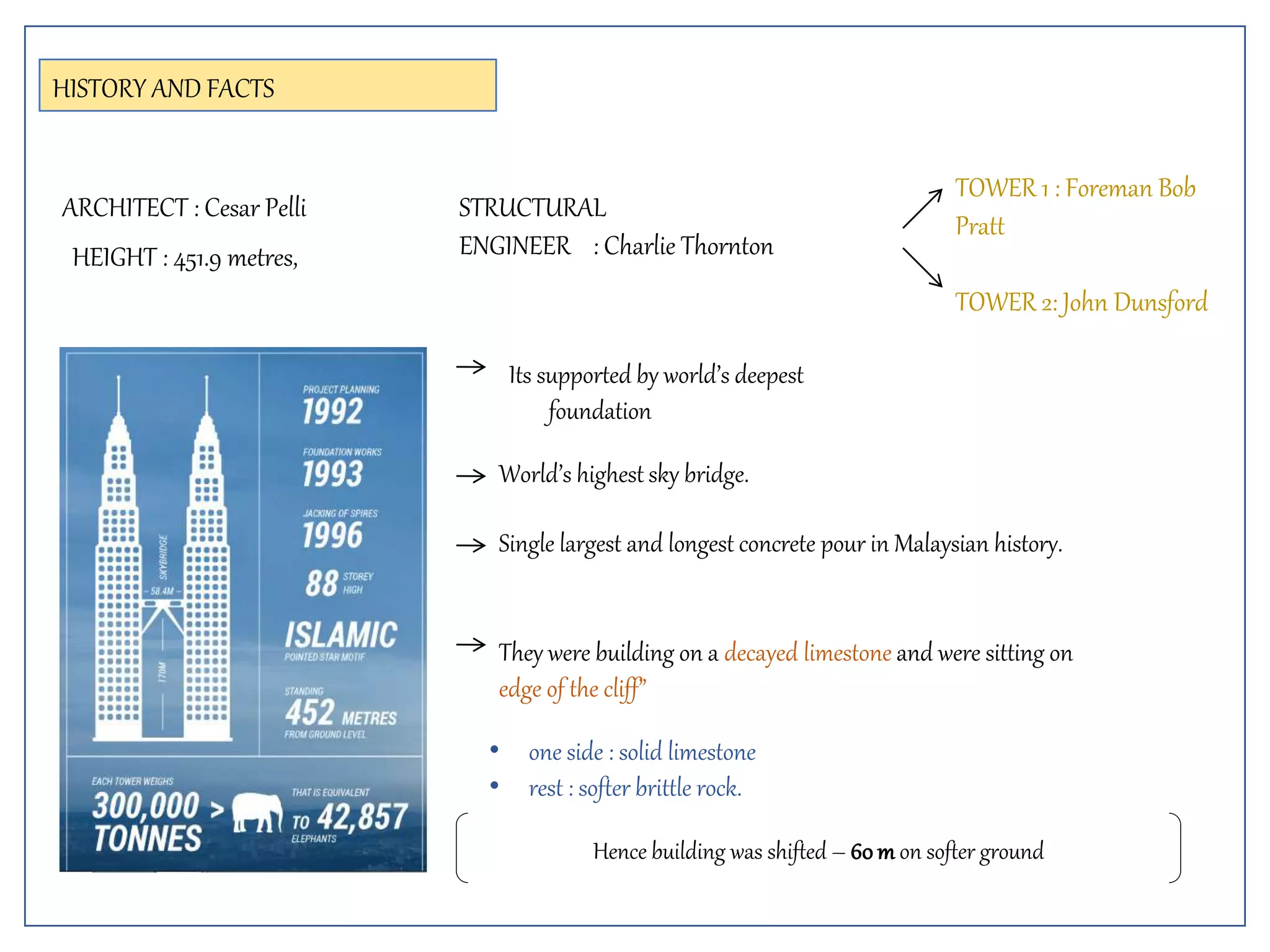 Petronas tower - Malaysia (Theory of Structures) | PPTX