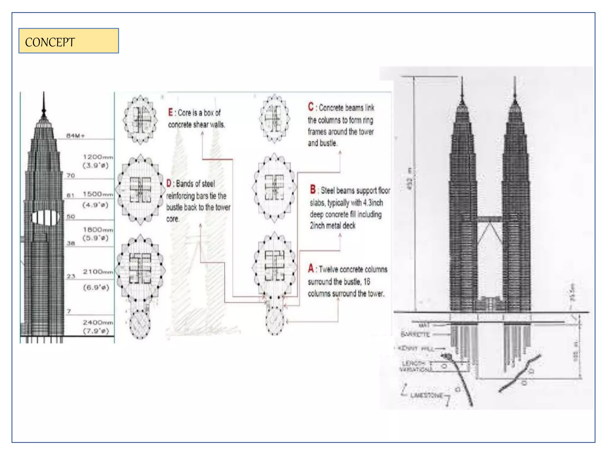 Petronas tower - Malaysia (Theory of Structures) | PPTX
