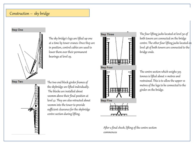 Petronas tower - Malaysia (Theory of Structures) | PPTX | Geology | Science