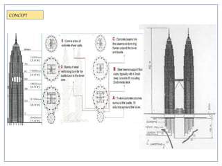 Petronas tower - Malaysia (Theory of Structures) | PPTX