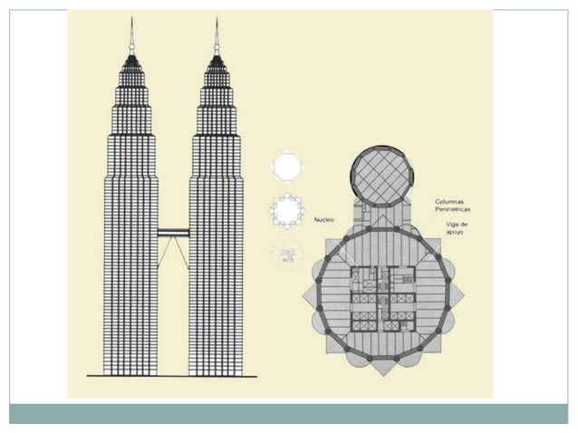Petronas towers | PPTX