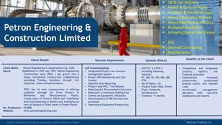 SAP Implementation By Highbar Technocrat Limited at Petron Engineering | PPT