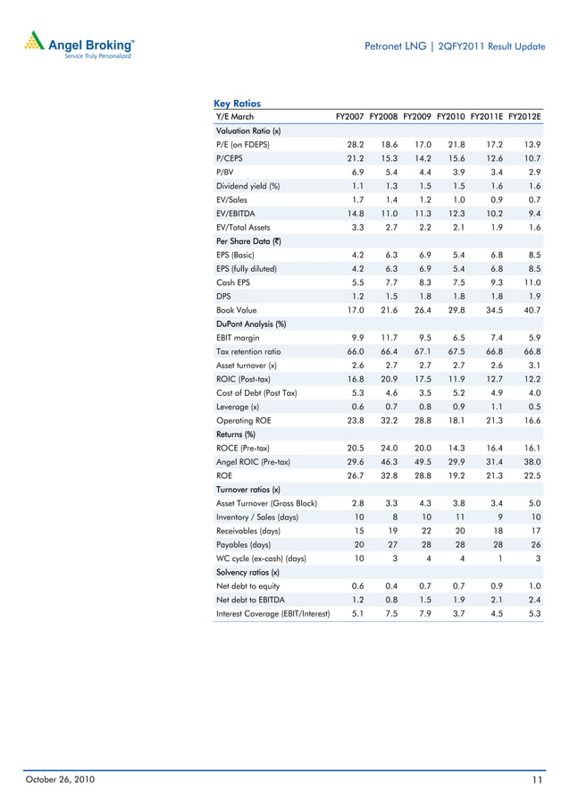 Petronet lng 2 qfy2011ru-261010 | PDF