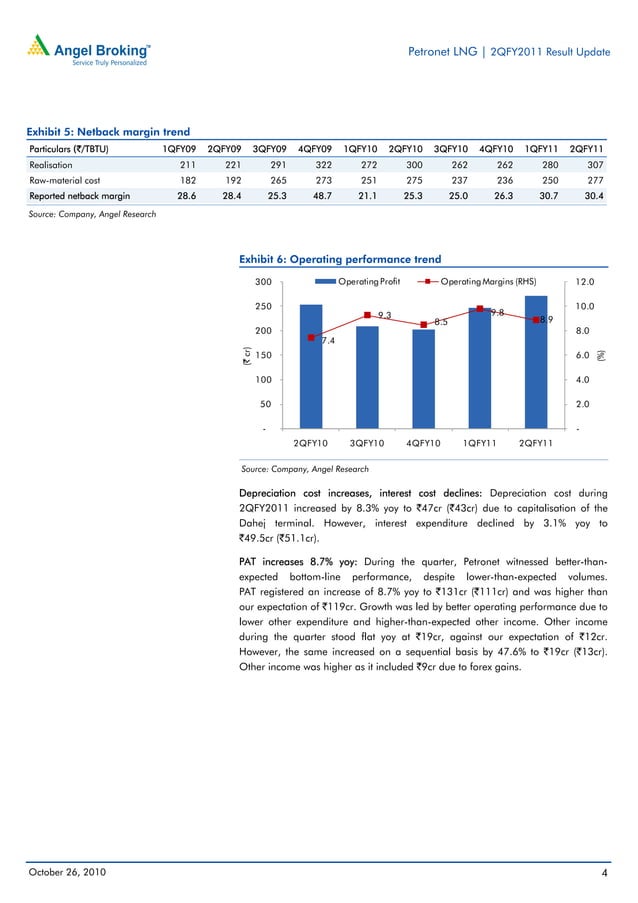 Petronet lng 2 qfy2011ru-261010 | PDF