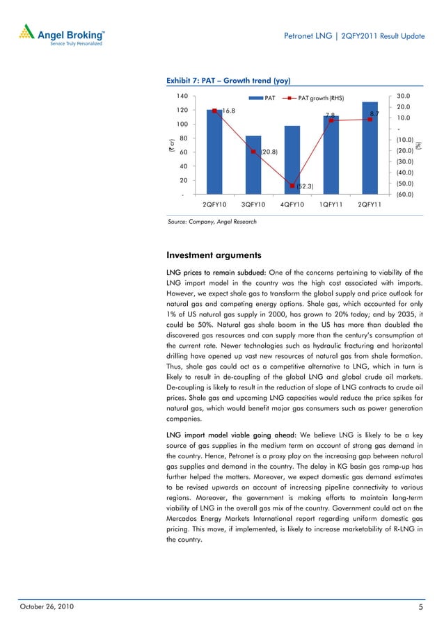 Petronet lng 2 qfy2011ru-261010 | PDF