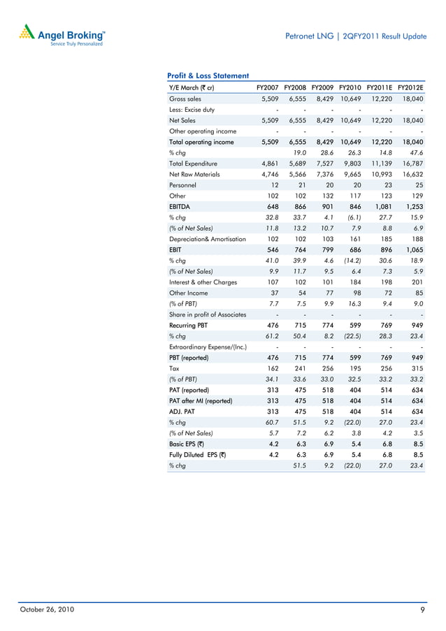 Petronet lng 2 qfy2011ru-261010 | PDF