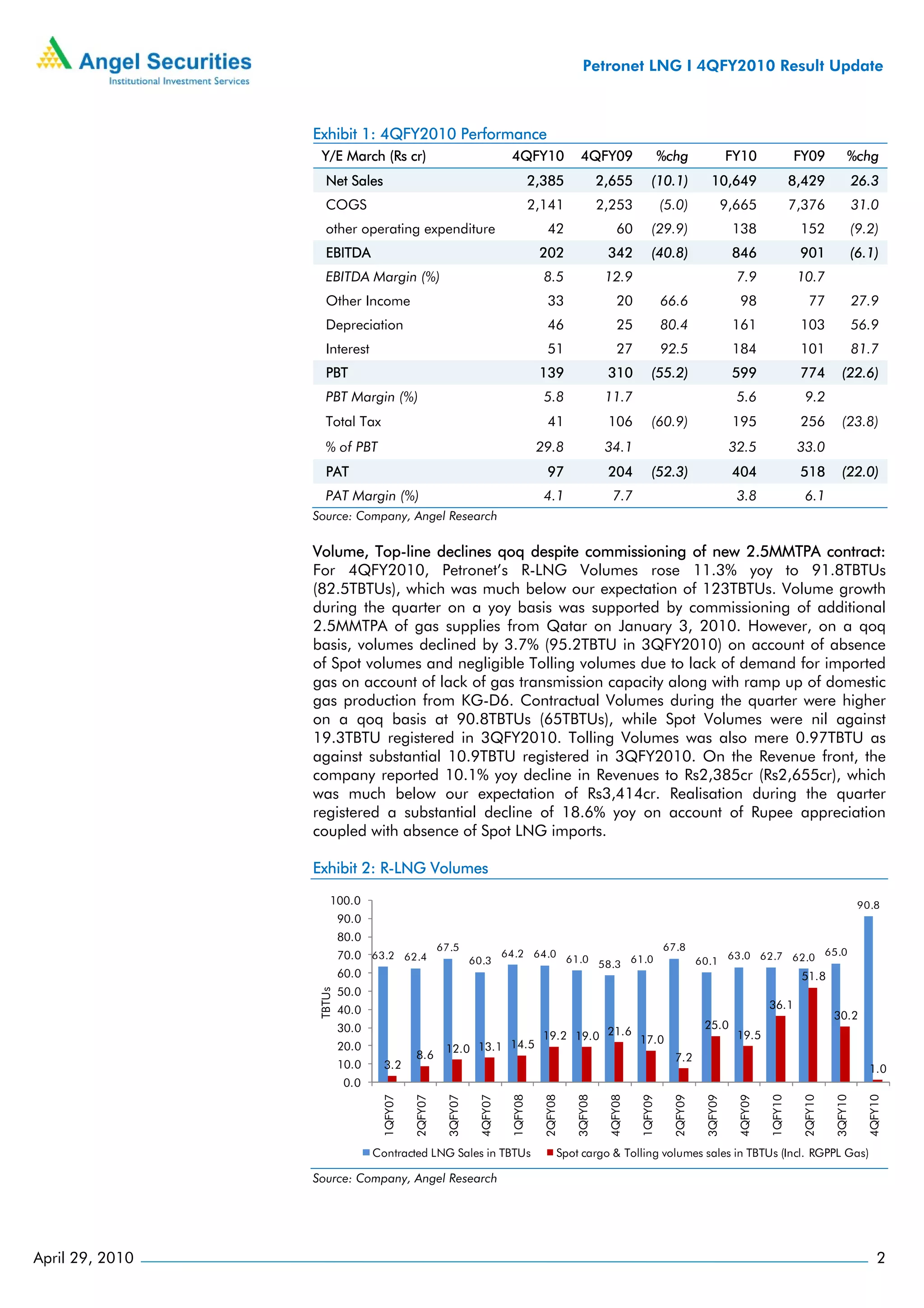 Petronet lng ru4 qfy2010-290410 | PDF