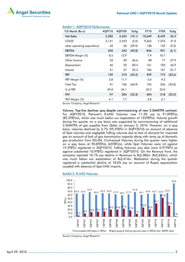 Petronet lng ru4 qfy2010-290410 | PDF | Commodities | Economy