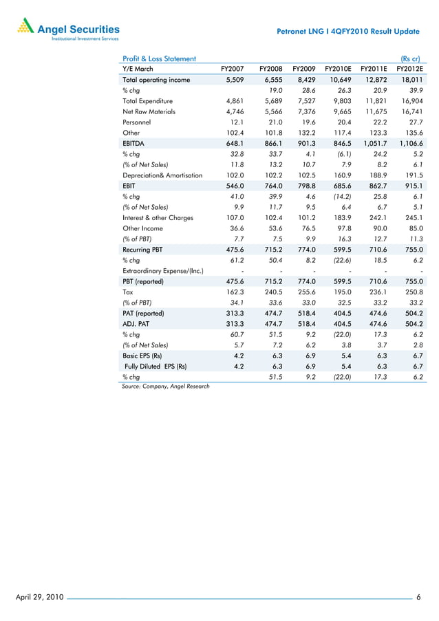 Petronet lng ru4 qfy2010-290410 | PDF | Commodities | Economy