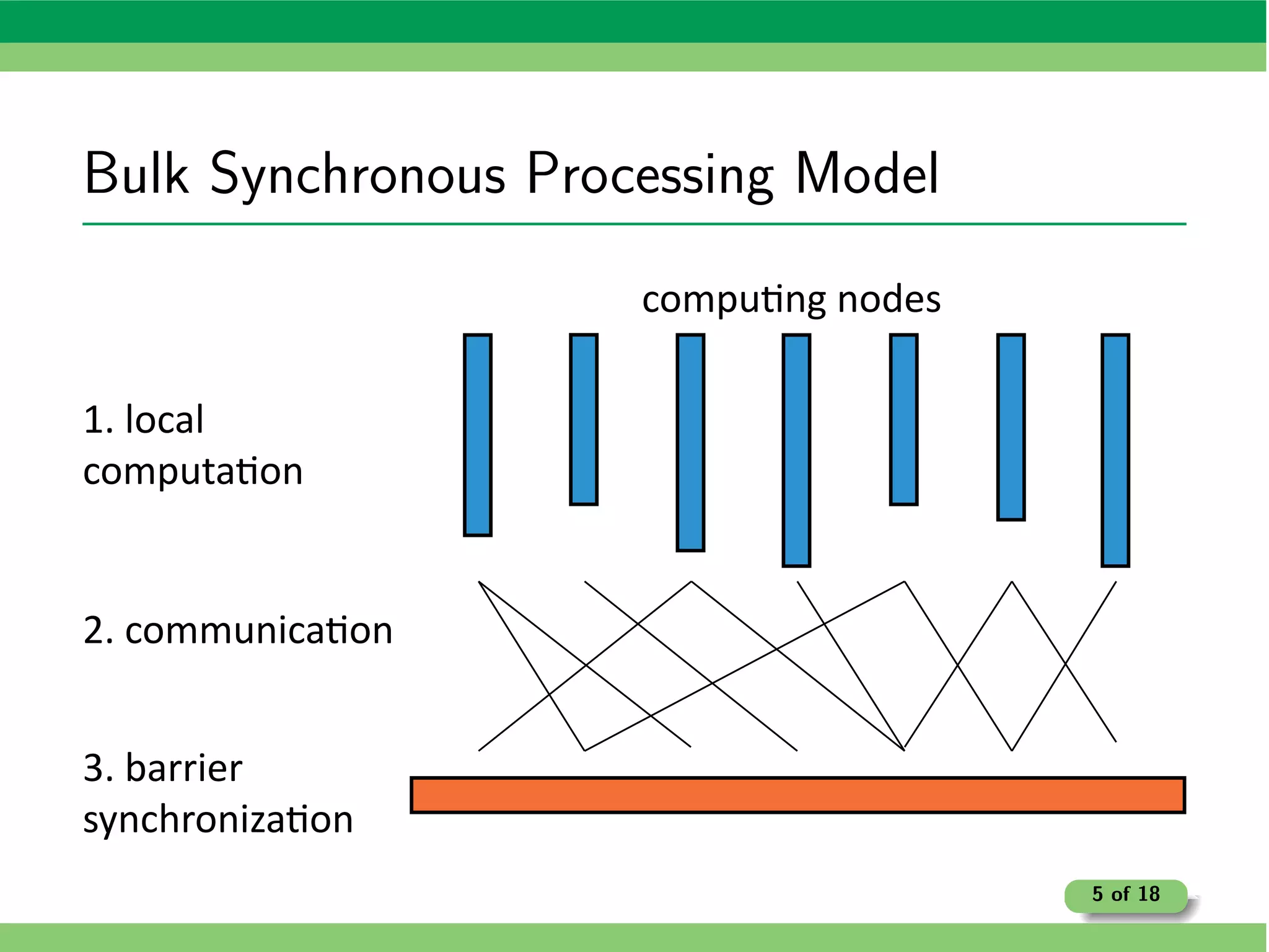 Gasgd Stochastic Gradient Descent For Distributed Asynchronous Matrix Completion Via Graph