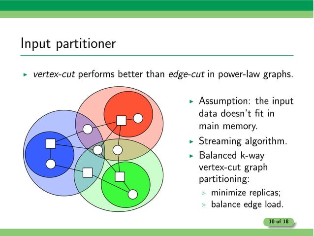 GASGD: Stochastic Gradient Descent for Distributed Asynchronous Matrix Completion via Graph ...