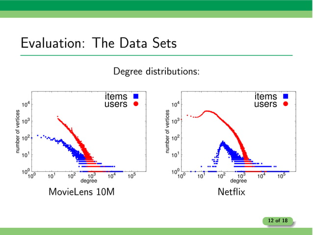 GASGD: Stochastic Gradient Descent for Distributed Asynchronous Matrix Completion via Graph ...