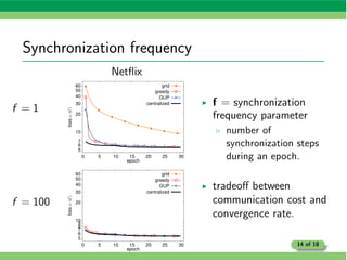 GASGD: Stochastic Gradient Descent for Distributed Asynchronous Matrix ...