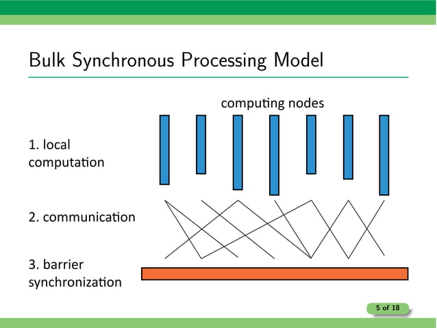 Gasgd Stochastic Gradient Descent For Distributed Asynchronous Matrix Completion Via Graph