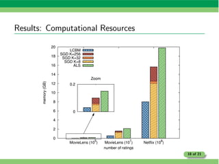LCBM: Statistics-Based Parallel Collaborative Filtering | PDF
