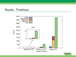 LCBM: Statistics-Based Parallel Collaborative Filtering | PDF