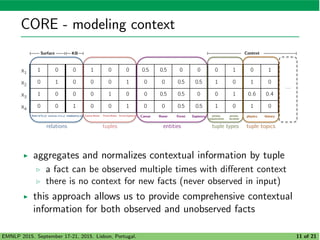 CORE: Context-Aware Open Relation Extraction with Factorization Machines | PPT
