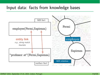 CORE: Context-Aware Open Relation Extraction with Factorization Machines | PPT