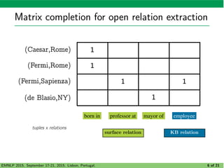 CORE: Context-Aware Open Relation Extraction with Factorization Machines | PPT