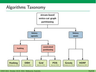 HDRF: Stream-Based Partitioning for Power-Law Graphs | PPT