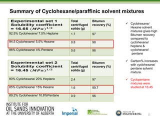 Non Aqueous Extraction of Alberta Oilsands | PPTX