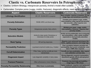Petrophysical AnalysisWorkflow Process.pdf
