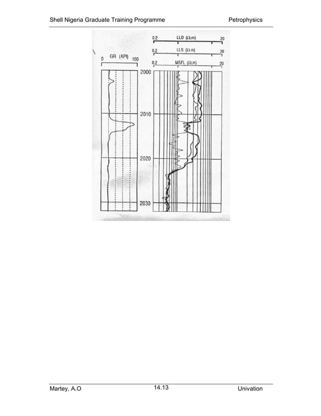 Petrophysics 14 resistivity logs | PDF