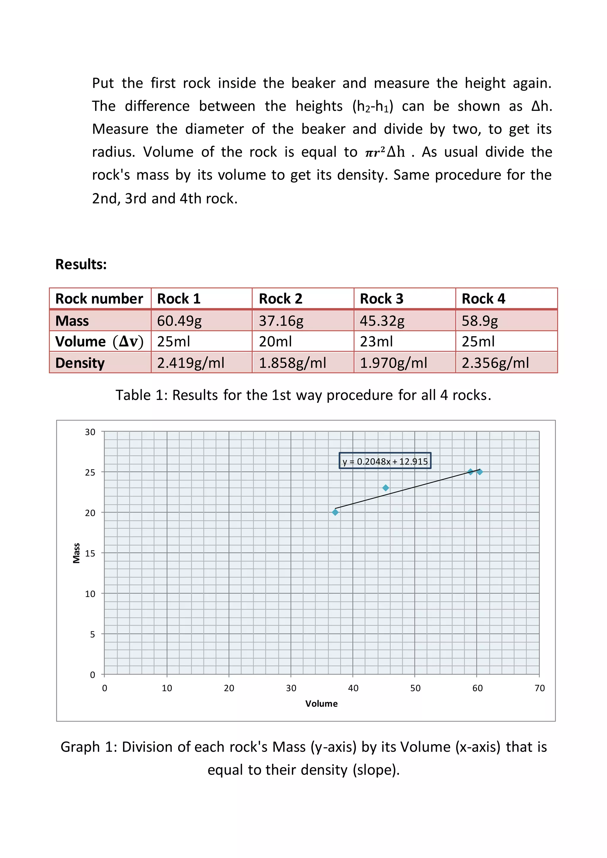 Determining an unknown Density of a Rock | DOCX