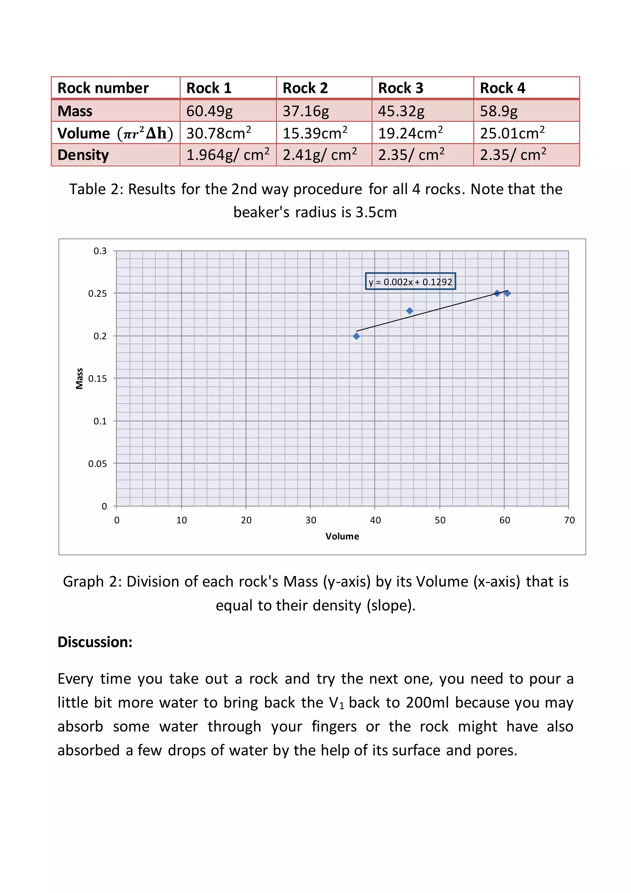 Determining an unknown Density of a Rock | DOCX | Geology | Science