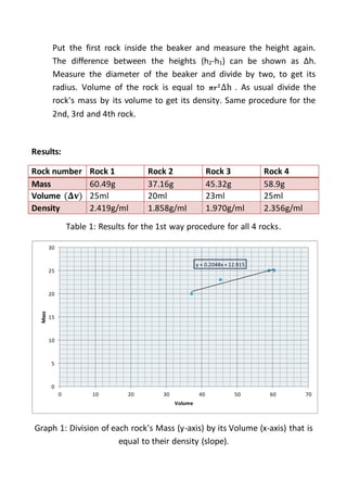 Determining an unknown Density of a Rock | DOCX | Geology | Science