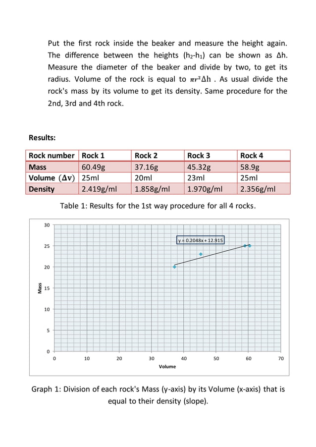 Determining an unknown Density of a Rock | DOCX | Geology | Science