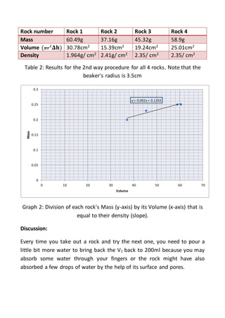 Determining an unknown Density of a Rock | DOCX